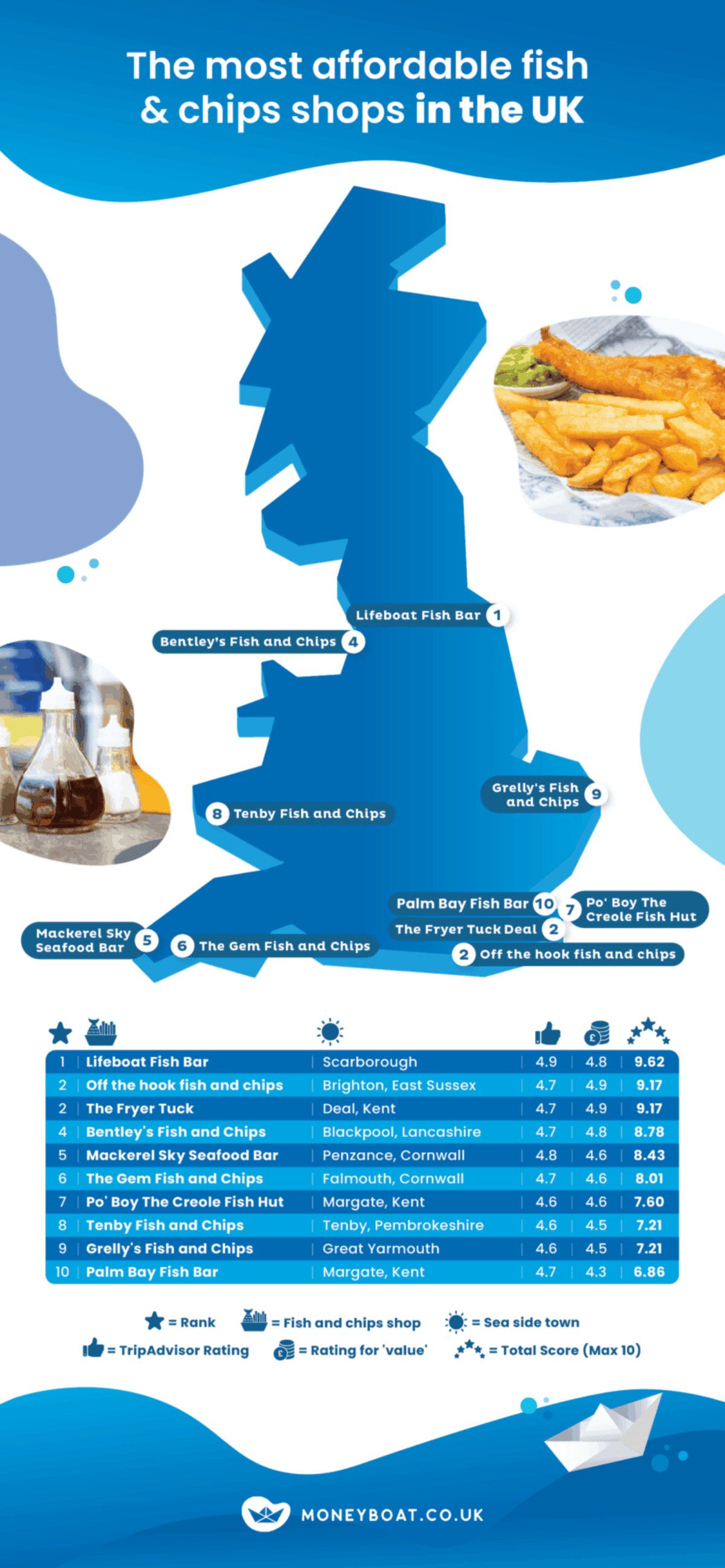 This Yorkshire Fish & Chip Shop Has Been Named 'Most Affordable' In The ...